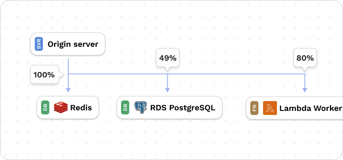 CodeSee – Bring visibility to your codebase